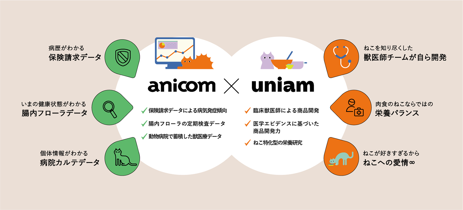 anicom共同開発「Care Deli（ケアデリ）」 – uniam（ユニアム）